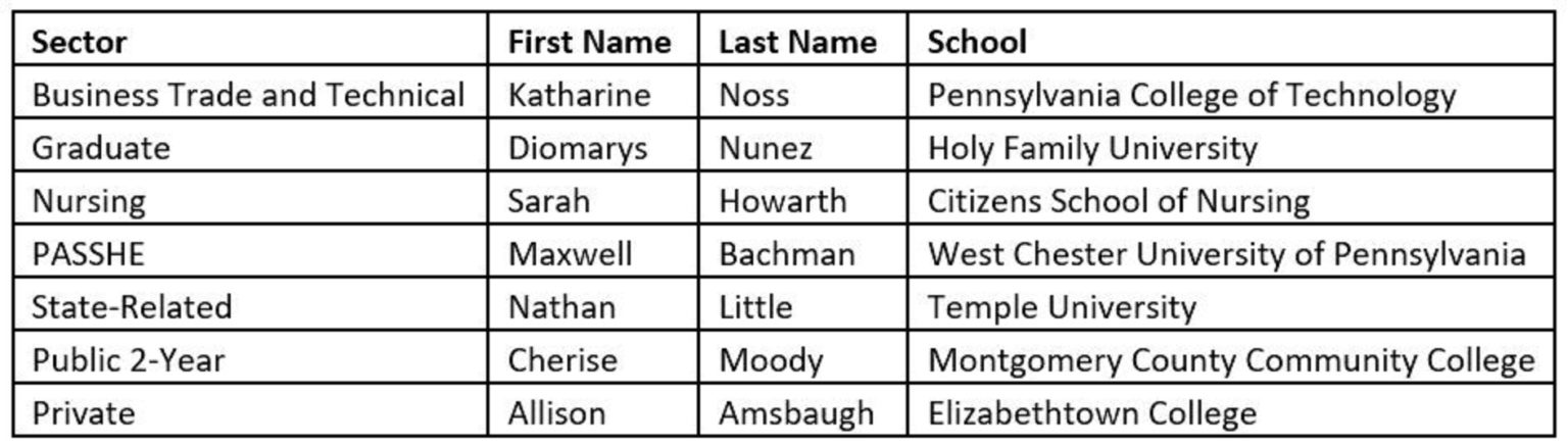 Student Scholarship - PASFAA - Pennsylvania Association of Student ...