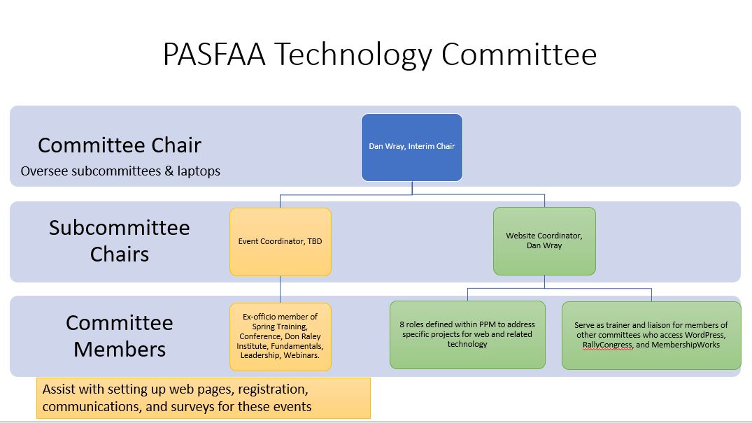 Technology Committee - PASFAA - Pennsylvania Association of Student ...